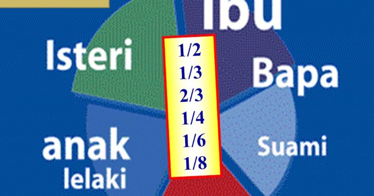 Waris harta pusaka perlu mengetahui hak dan tanggungjawab