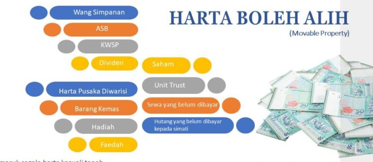 Jenis Harta Pusaka Dalam Islam : Elak Kekeliruan Pewarisan