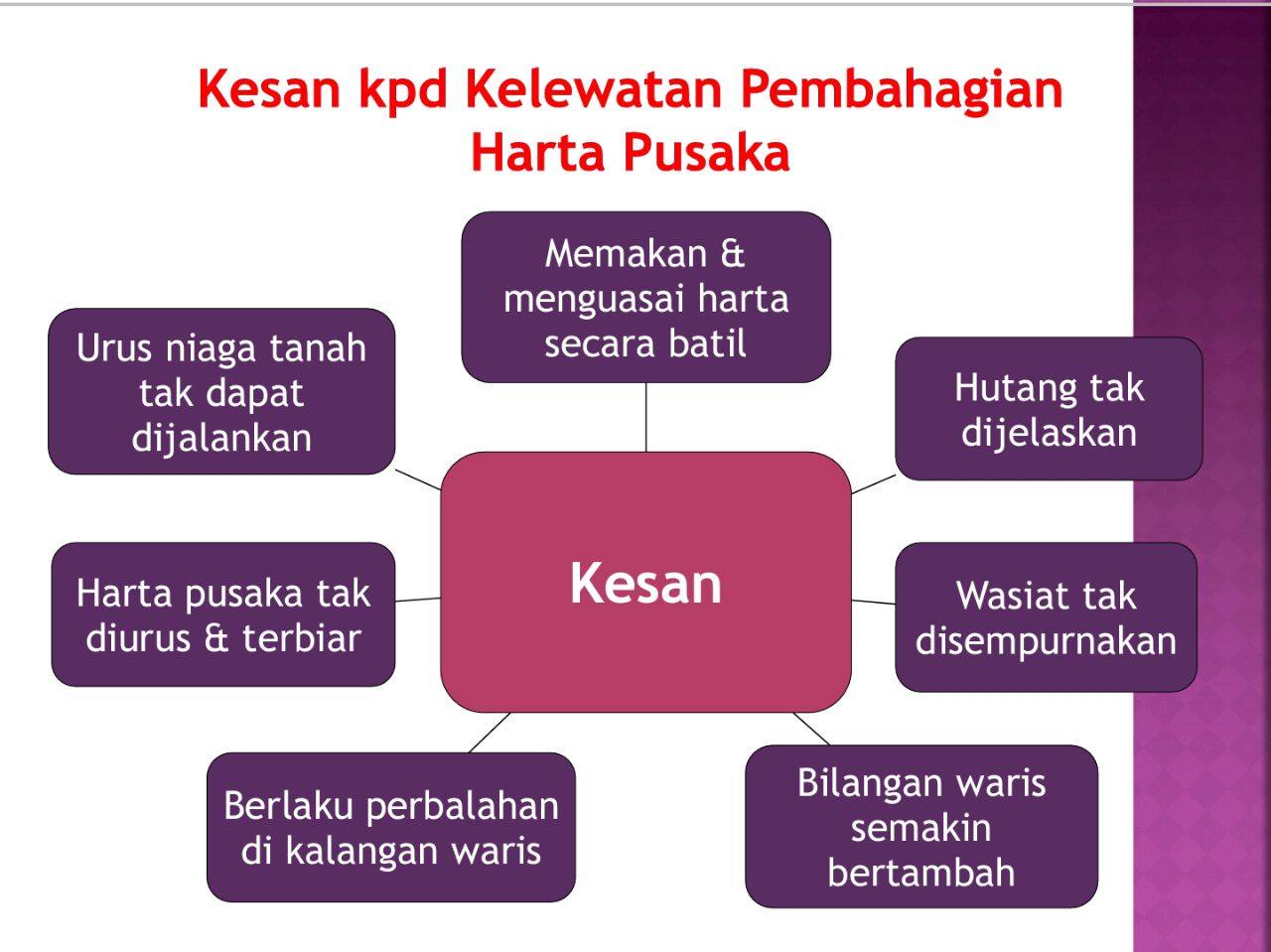 Rahsia cara pembahagian harta pusaka tanpa konflik