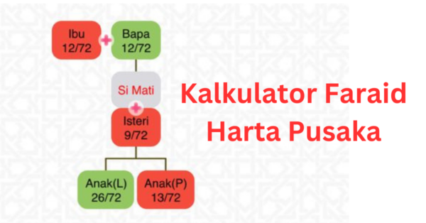 Faraid Calculator | Kalkulator Faraid Harta Pusaka